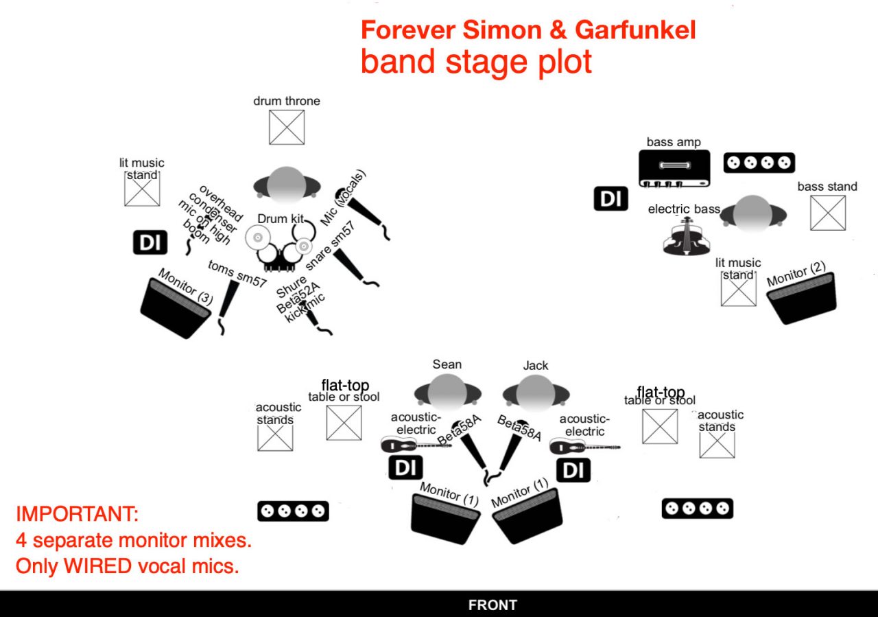 FSG Press Materials | The Everly Set